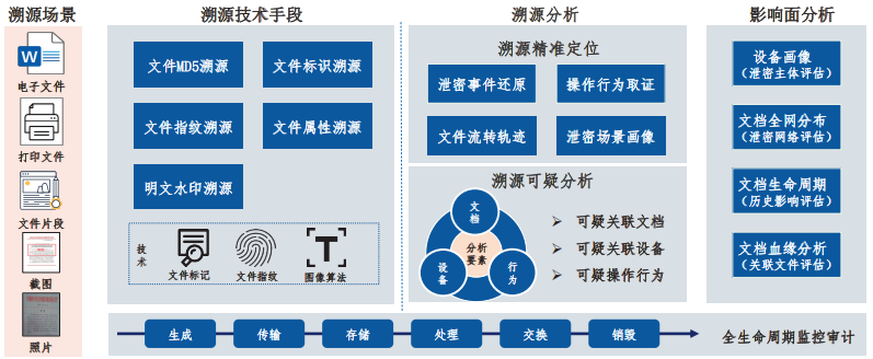 交通银行数据中心：智能守护，精准溯源，大模型赋能金融终端数据安全新实践_金科创新社